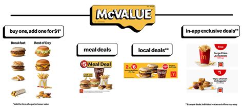 Mcdonalds Value Menu With Prices Affordable Eats Youll Love Nymetro