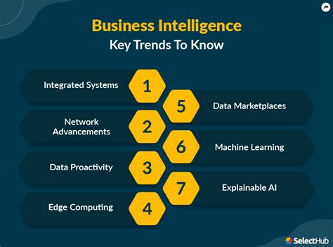 Monetizing Ai In Online Business A Look At Current Trends Internet