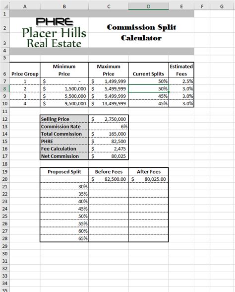 Solved 1. ﻿Build one-variable data tables.Select cell C20 | Chegg.com