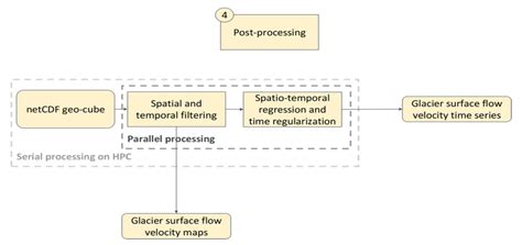 Satellite Derived Annual Glacier Surface Flow Velocity Products For The European Alps 20152021