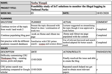 Weekly Progress Report Feasibility Study Of IoT Solutions To Monitor The Illegal Logging In