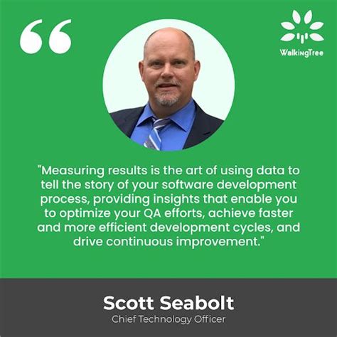 Walkingtree Technologies On Linkedin Code Qa Datavisualization Quality Data Team