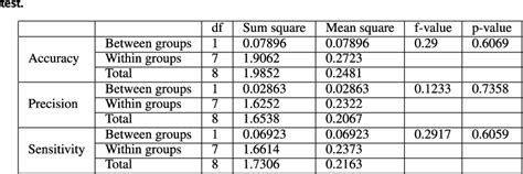 table 8 from an effective wbc segmentation and classification using