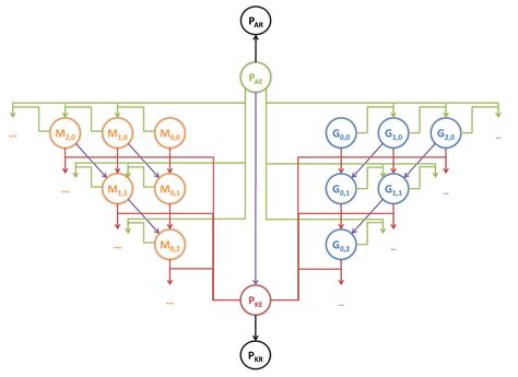 Modellierung Dynamischer Systeme Leibniz Hki