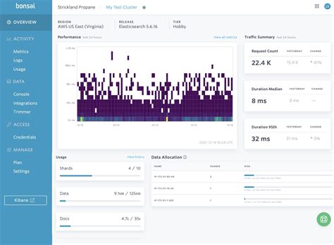 Cluster Overview