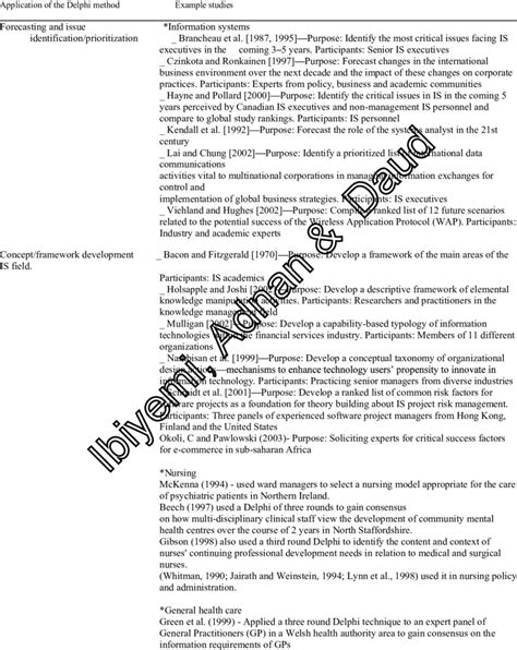 some applications of the delphi strategy in research download table