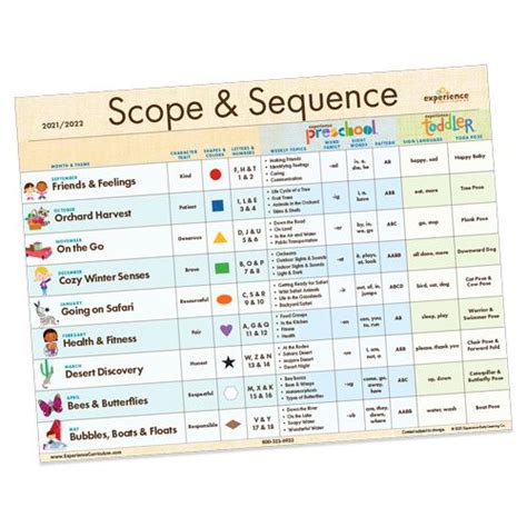 A New Year Of Learning Scope And Sequence For 2022 23 Christian Homeschooling High Scope