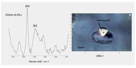 Raman Spectra Of Chalcopyrite Daughter Mineral In Hydrosilicate Melt