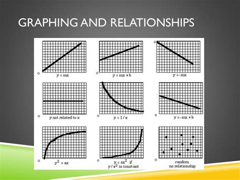 Ppt Graphing And Relationships Powerpoint Presentation Free Download