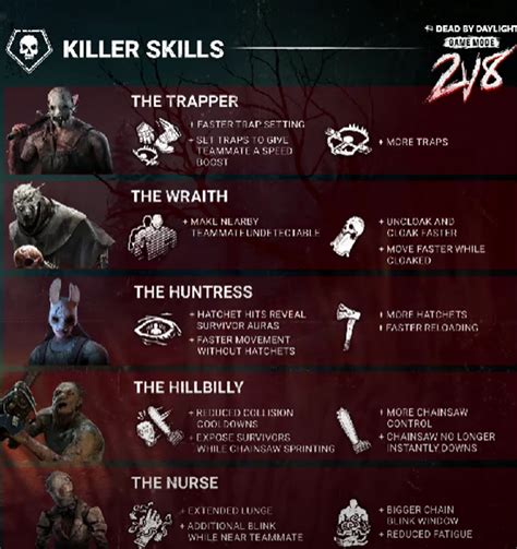 Dbd 2v8 Mode Start Time Release Date Countdown And Everything You Must