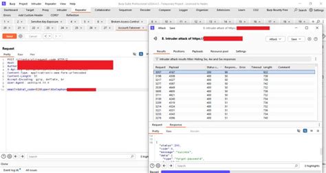 Redteam Bugbounty Cybersecurity Itsecurity Garri