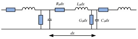 Fault Detection And Location Of 35 Kv Single Ended Radial Distribution Network Based On