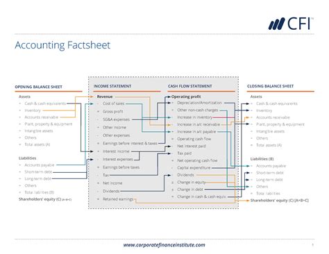 Accounting Factsheet Kadfjhaljsddfhjkadshf