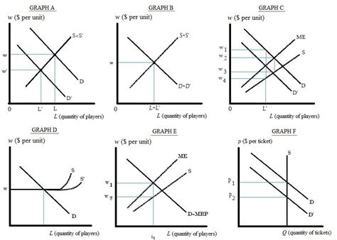Use The Figure Below To Answer The Following Chegg Com