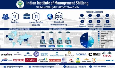 sudhansu ghadai auf linkedin iimshillong iims placements
