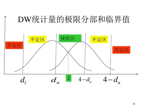 PPT 第八章 时间序列的回归分析 残差序列相关 PowerPoint Presentation ID 6009305