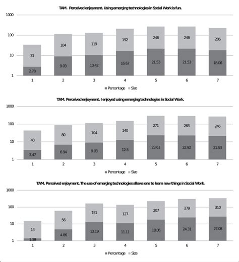 Tam Perceived Enjoyment Download Scientific Diagram