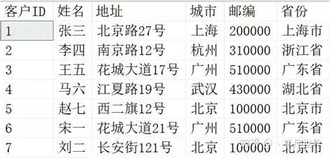 sql高级知识——临时表 知乎