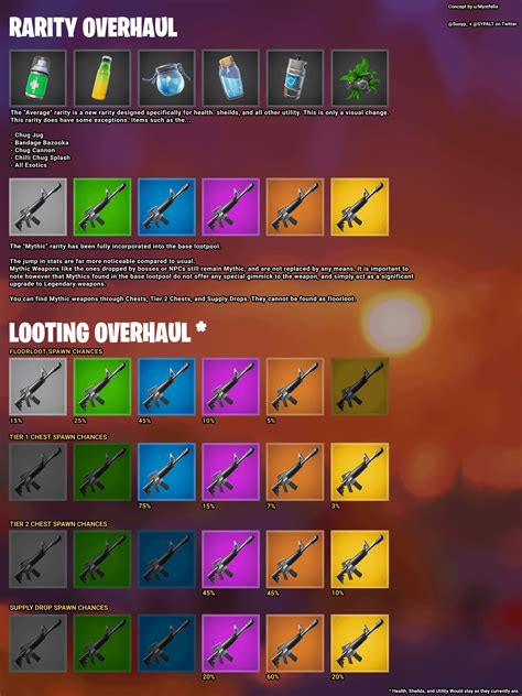Fortnite Rarity Looting Overhaul Concept Rfortnitebr