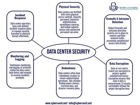 how cybersec consulting can protect your data center cybersec