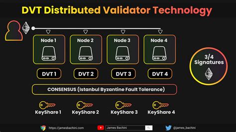 What Is DVT Distributed Validator Technology JamesBachini
