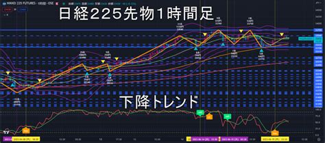 日経225先物2023年616（金）のトレンド判断 ｜ 日経225先物を基礎から学ぶ～フェニックス講座～