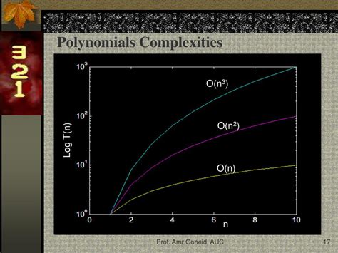 ppt analysis and design of algorithms csce 321 powerpoint presentation id 4208757