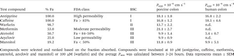 Table 2 From Intestinal Explant Barrier Chip Long Term Intestinal