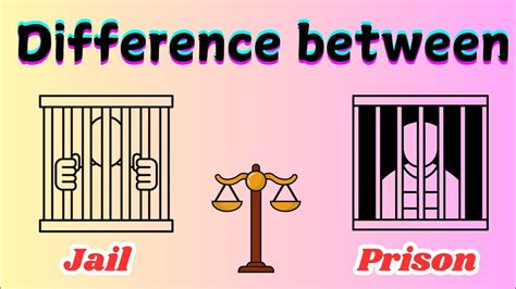 Difference Between Jail And Prison Jail Vs Prison Youtube