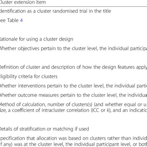 Items To Report In The Abstract For Cluster Randomised Social And