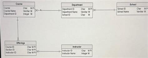 Solved Please Create The Database Model Diagram I Keep