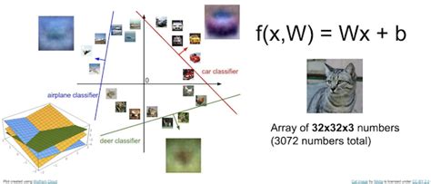 Cs231n Lec2 Image Classification Pipeline Young Log