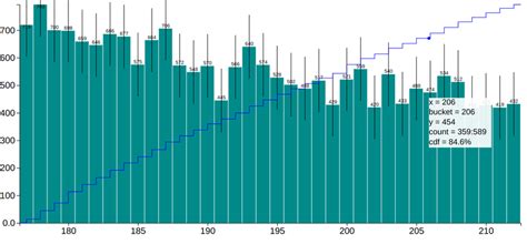 Histogram Plot With Cdf Curve Overlaid The Data At The Mouse Position