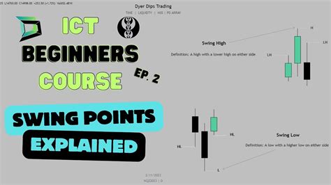 Swing Highs And Lows Simplified Ict Beginners Course Ep2 Youtube