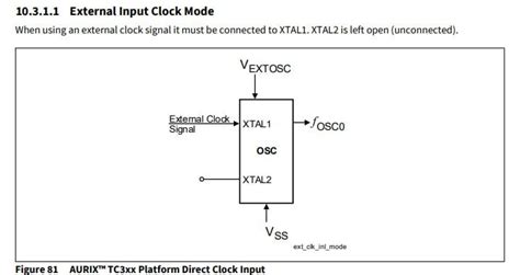 Solved External Input Clock Mode Aurix Tc3 Infineon Developer Community