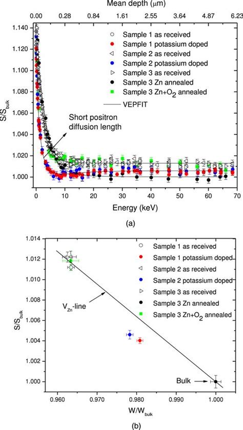 Potassium Acceptor Doping Of Zno Crystals Aip Advances Aip Publishing