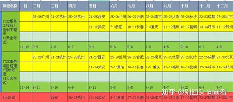 最新ITSS证书延续 ITSS服务项目经理到期事项通知 知乎