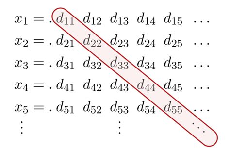 Math Mode How To Create An Image For Cantors Diagonal Argument