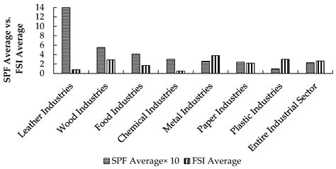 Ijerph Free Full Text Development Of A Conceptual Framework For Occupational Safety And