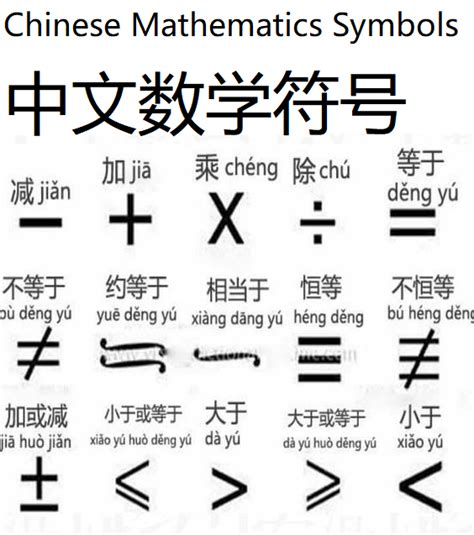 China Grammar Mathematics Symbols In Chinese 中文数学符号