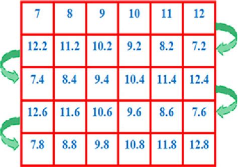 Figure 1 From Four Novel Motion Paradigms Based On Steady State Motion