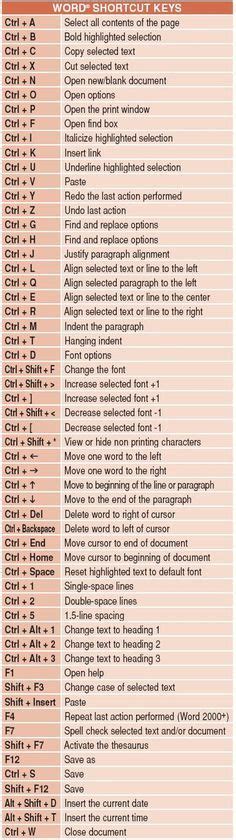 Alt Codes Alt Key Codes Computer Shortcuts Computer Shortcut Keys Keyboard Symbols