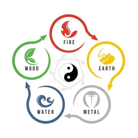 Five Elements Symbols Art Sortie Agency Unveils Groundbreaking Digital