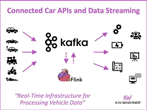When To Choose Apache Kafka Vs Azure Event Hubs Vs Confluent Cloud