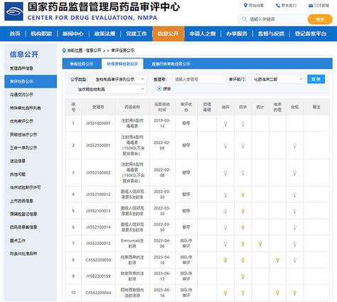 治疗罕见病全身型重症肌无力的艾加莫德α注射液2022年7月14日申报上市2023年2月23日完成首轮药理毒理临床药 雪球