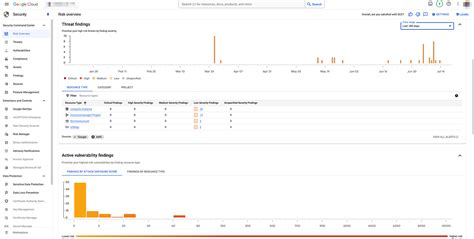Security Command Center Overview Oredata
