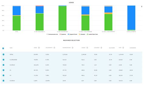 Usage Overview Smartlink Support