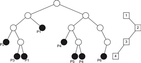 figure 1 from binary search on prefix lengths for ip address lookup