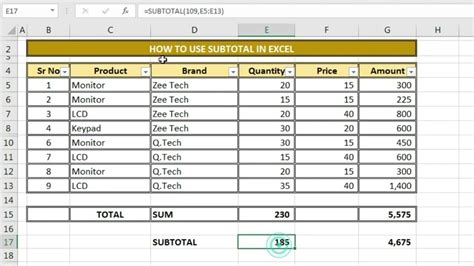 Use Of Subtotal In Excel How To Use Subtotal In Ms Excel