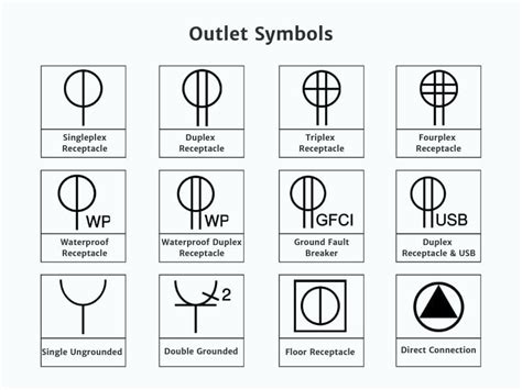 The Ultimate Guide To Blueprint Symbols